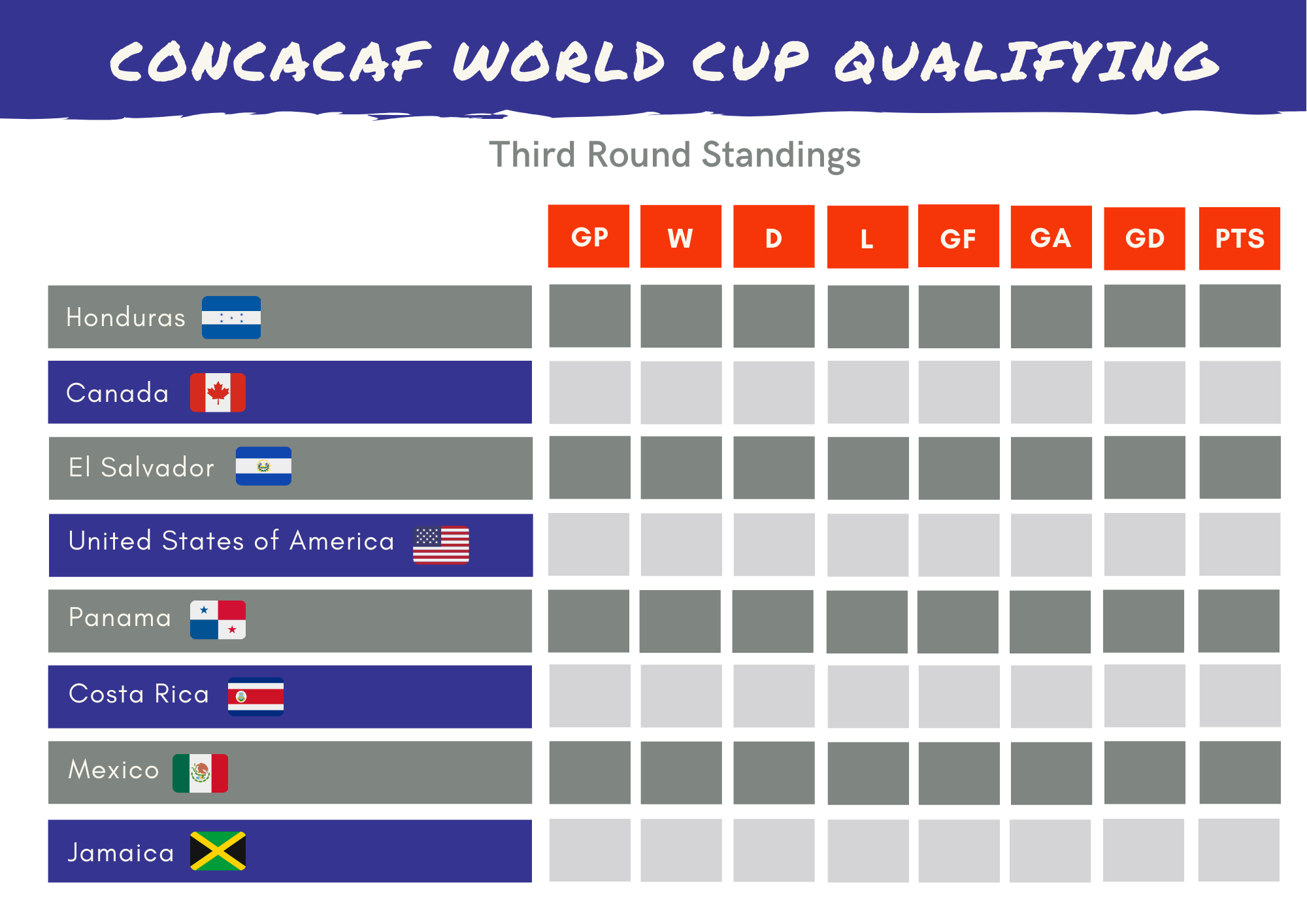 World Cup 2022 Qualifying – North American Men - SOCCER